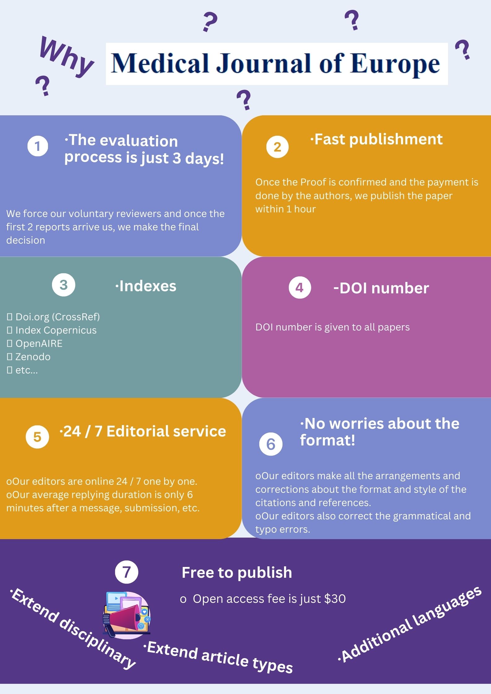 Medical Journal of Europe – Fast evaluation process!